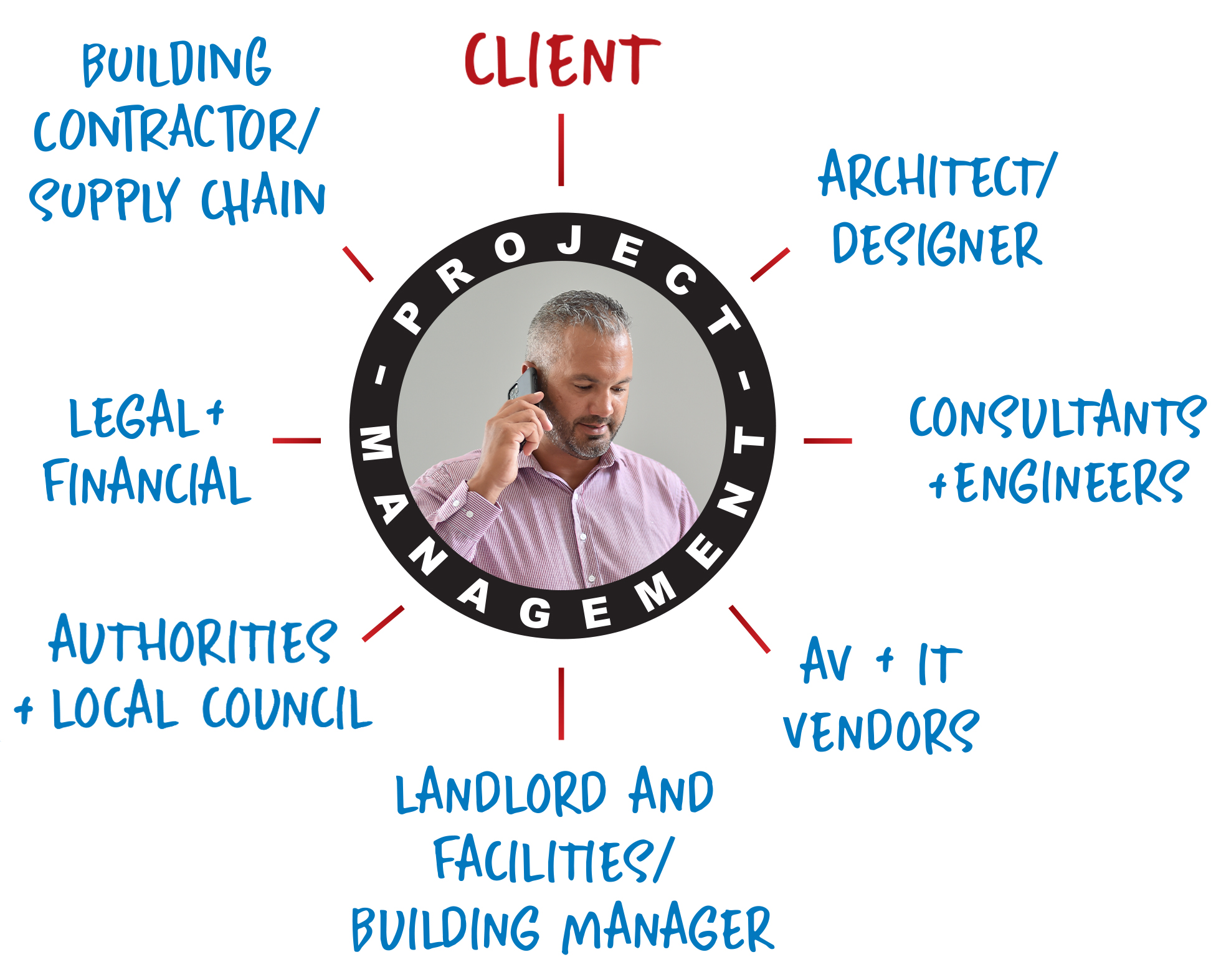 Home - Middle Management Services